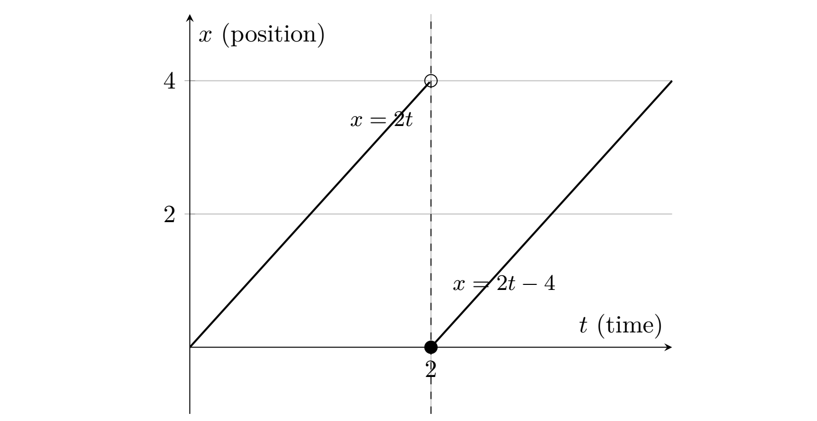 Limits of Sequences - Matherama